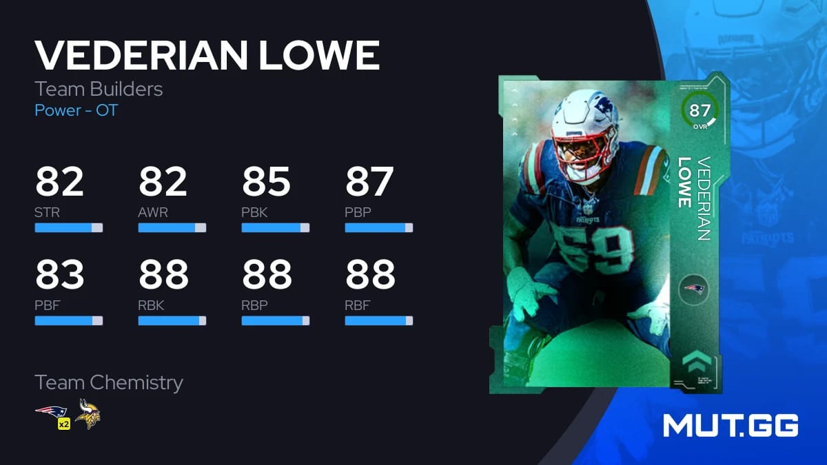 Vederian Lowe Team Builders 87 OVR - Madden NFL 25 - MUT.GG