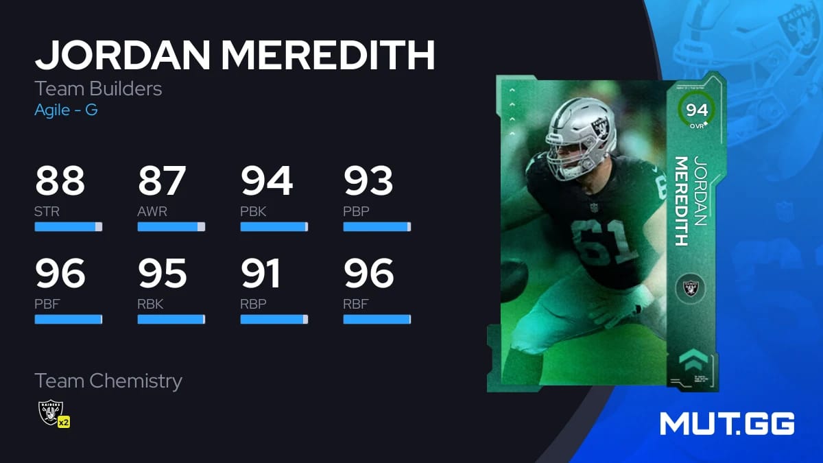 Jordan Meredith Team Builders 94 OVR - Madden NFL 25 - MUT.GG