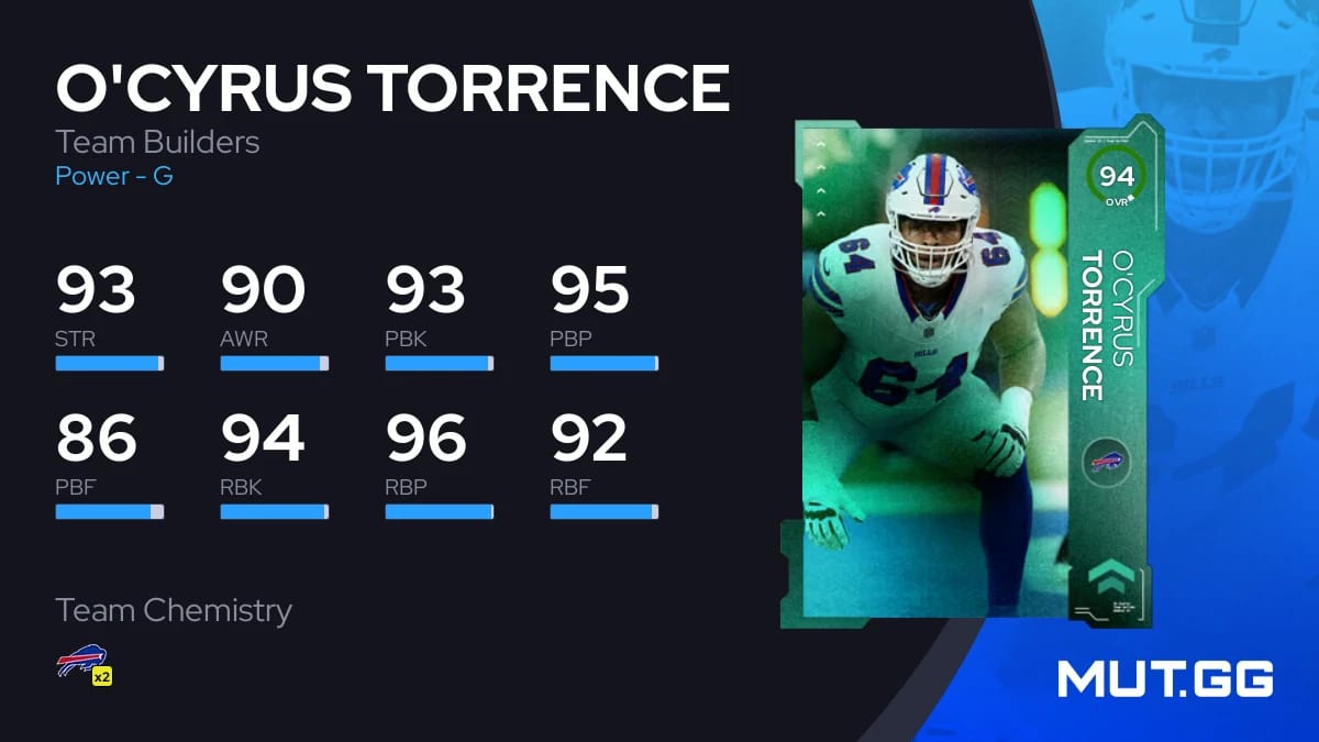O'Cyrus Torrence Team Builders 94 OVR - Madden NFL 25 - MUT.GG