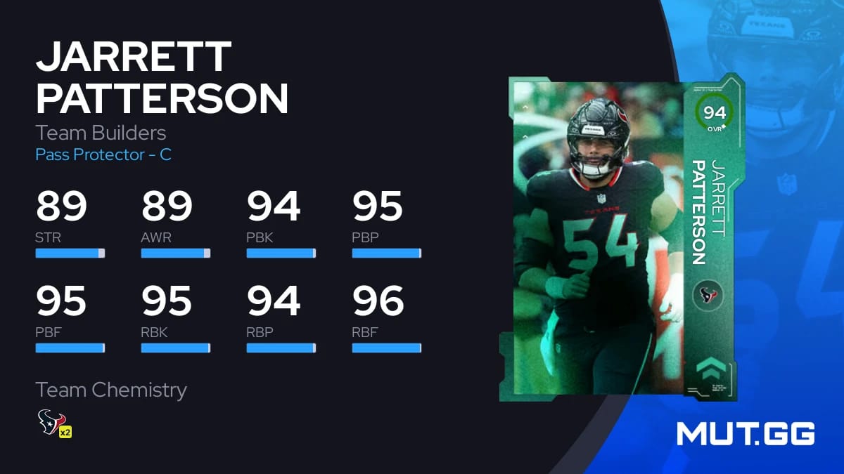 Jarrett Patterson Team Builders 94 OVR - Madden NFL 25 - MUT.GG