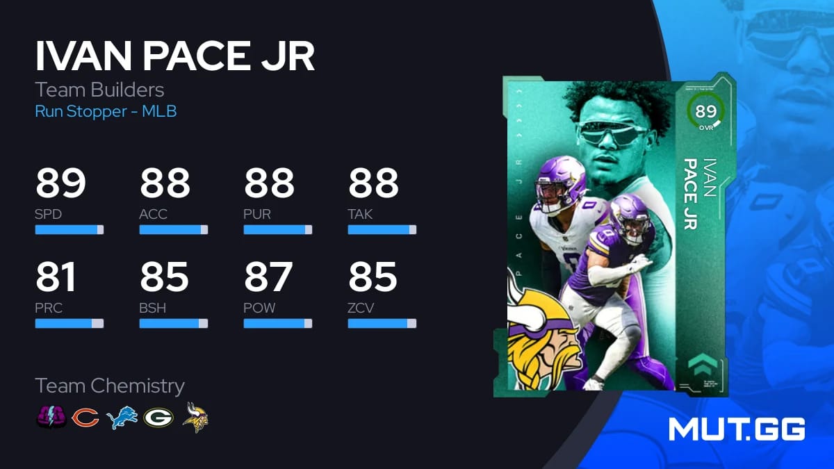Ivan Pace Jr Team Builders 89 OVR - Madden NFL 25 - MUT.GG