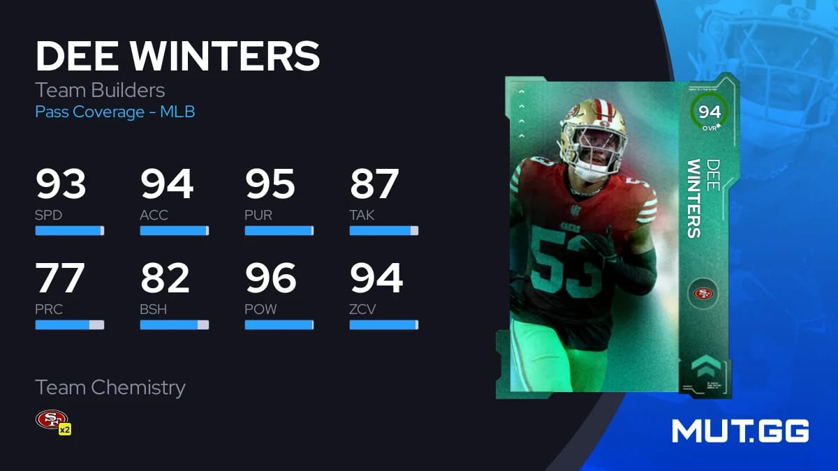 Dee Winters Team Builders 94 OVR - Madden NFL 25 - MUT.GG