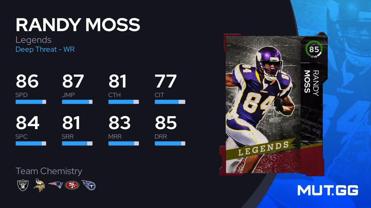Randy Moss Legends 85 OVR - Madden NFL 25 - MUT.GG