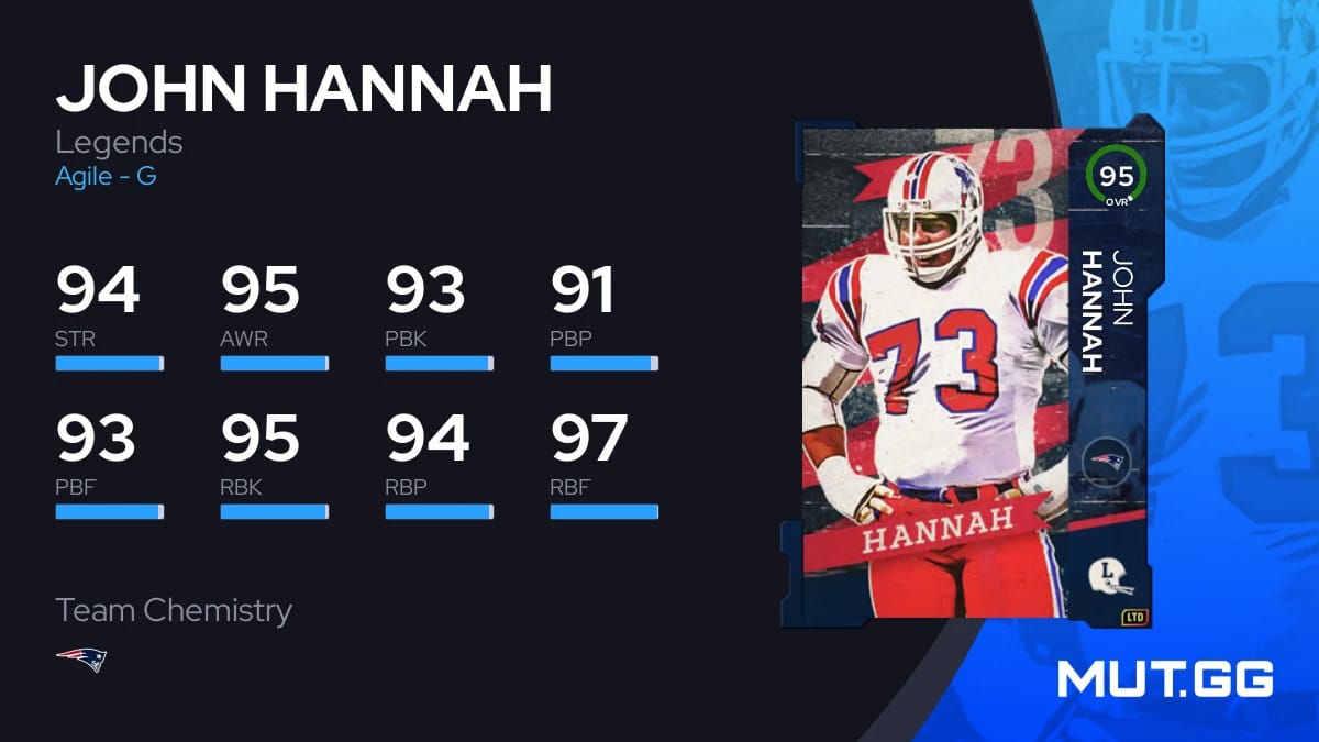 John Hannah Legends 95 OVR - Madden NFL 25 - MUT.GG