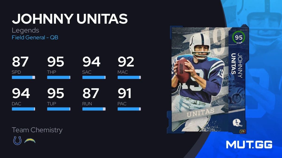 Johnny Unitas Legends 95 OVR - Madden NFL 25 - MUT.GG