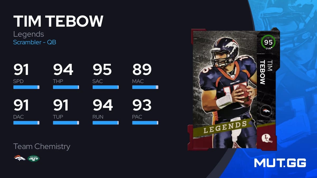 Tim Tebow Legends 95 OVR - Madden NFL 25 - MUT.GG