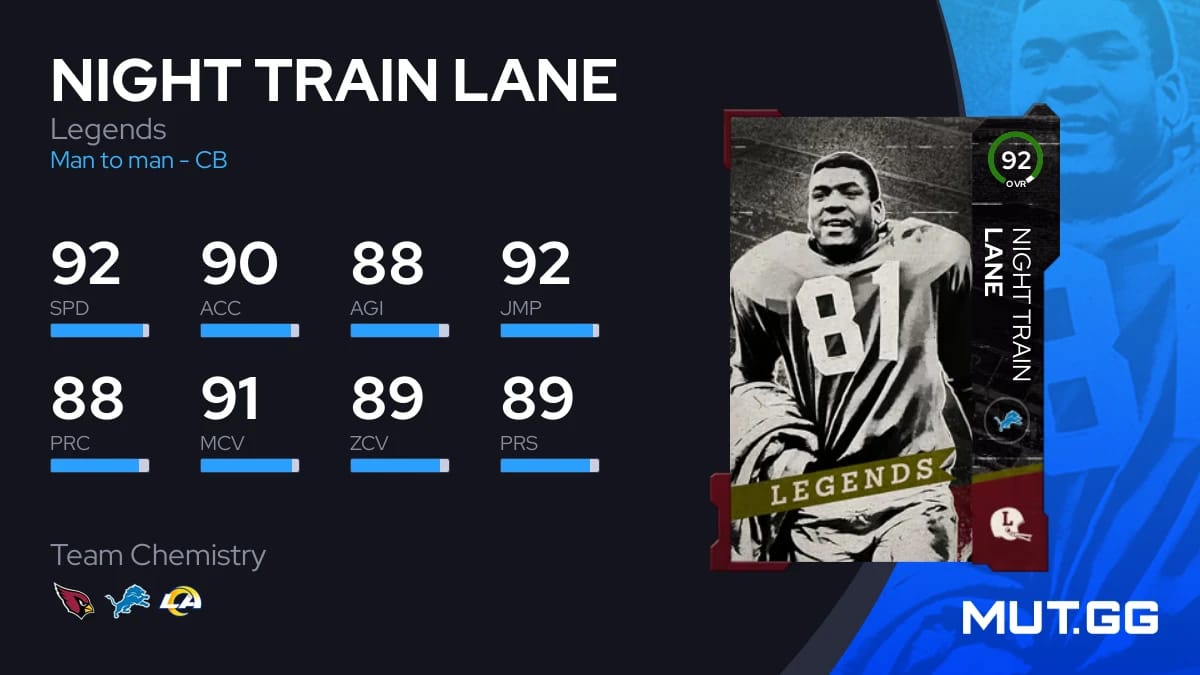 Night Train Lane Legends 92 OVR - Madden NFL 25 - MUT.GG