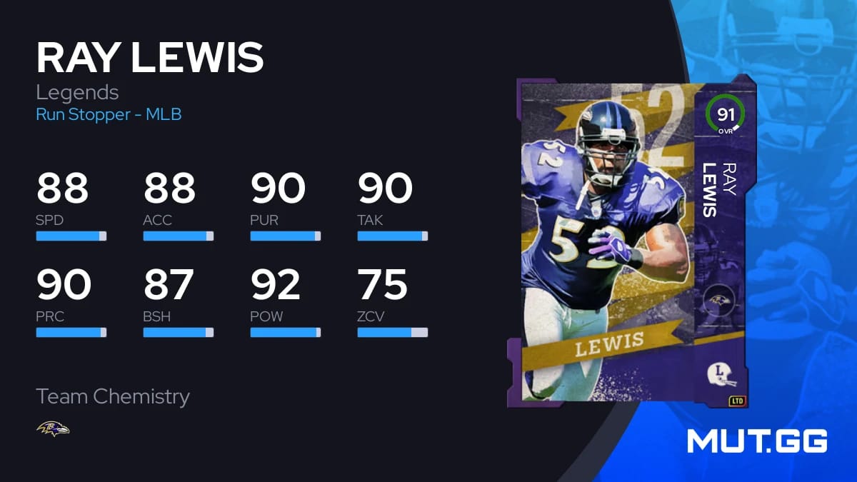 Ray Lewis Legends 91 OVR - Madden NFL 25 - MUT.GG