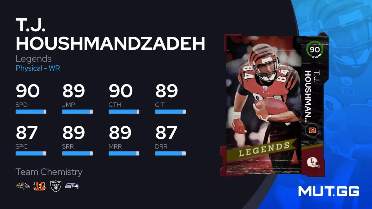 T.J. Houshmandzadeh Legends 90 OVR - Madden NFL 25 - MUT.GG
