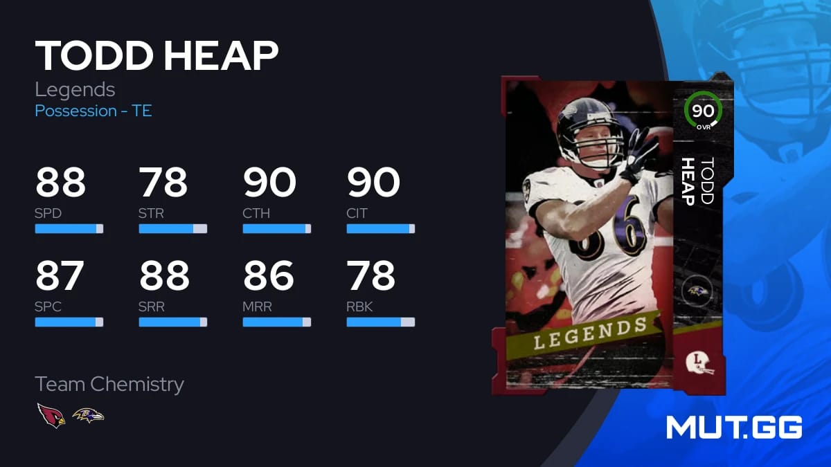 Todd Heap Legends 90 OVR - Madden NFL 25 - MUT.GG