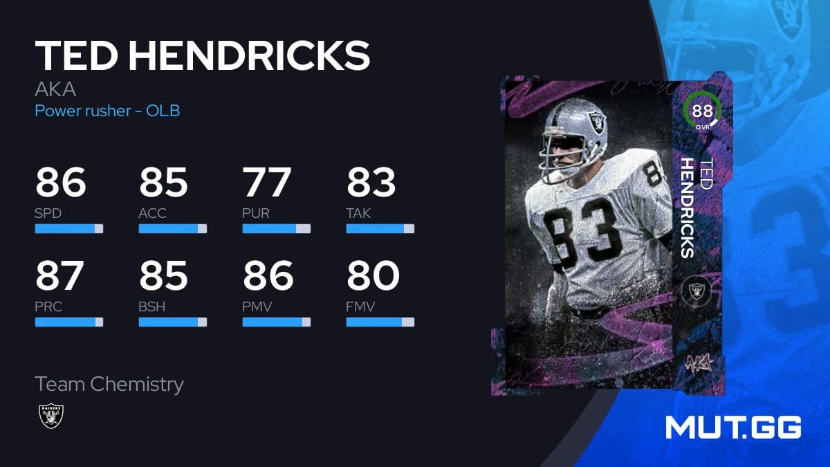 Ted Hendricks AKA 88 OVR - Madden NFL 25 - MUT.GG