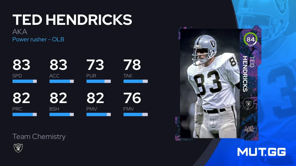 Ted Hendricks AKA 84 OVR - Madden NFL 25 - MUT.GG