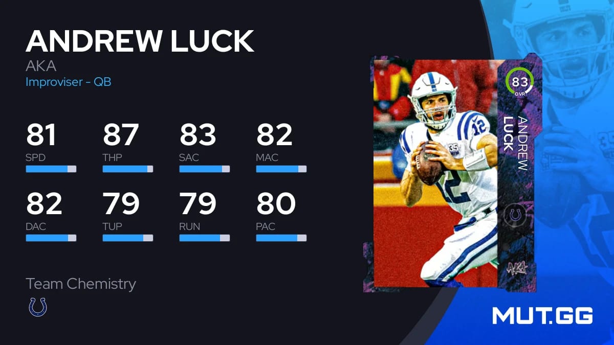 Andrew Luck AKA 83 OVR - Madden NFL 25 - MUT.GG