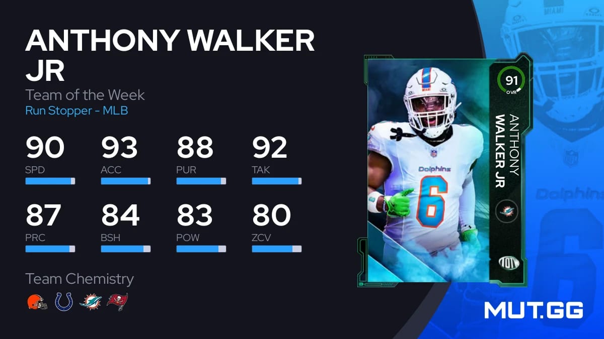 Anthony Walker Jr Team of the Week 91 OVR - Madden NFL 25 - MUT.GG