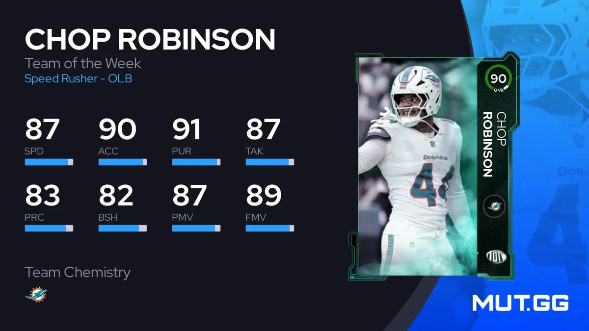 Chop Robinson Team of the Week 90 OVR - Madden NFL 25 - MUT.GG