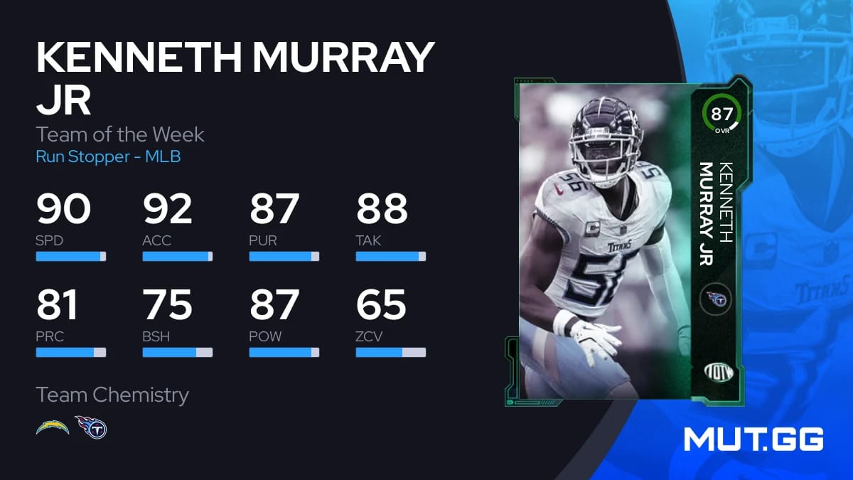 Kenneth Murray Jr Team of the Week 87 OVR - Madden NFL 25 - MUT.GG