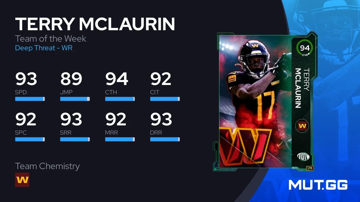 Terry McLaurin Team of the Week 94 OVR - Madden NFL 25 - MUT.GG