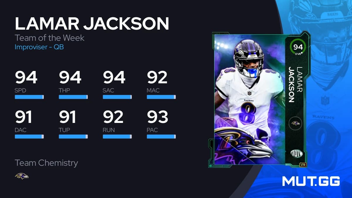 Lamar Jackson Team of the Week 94 OVR - Madden NFL 25 - MUT.GG