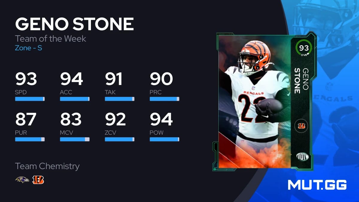 Geno Stone Team of the Week 93 OVR - Madden NFL 25 - MUT.GG