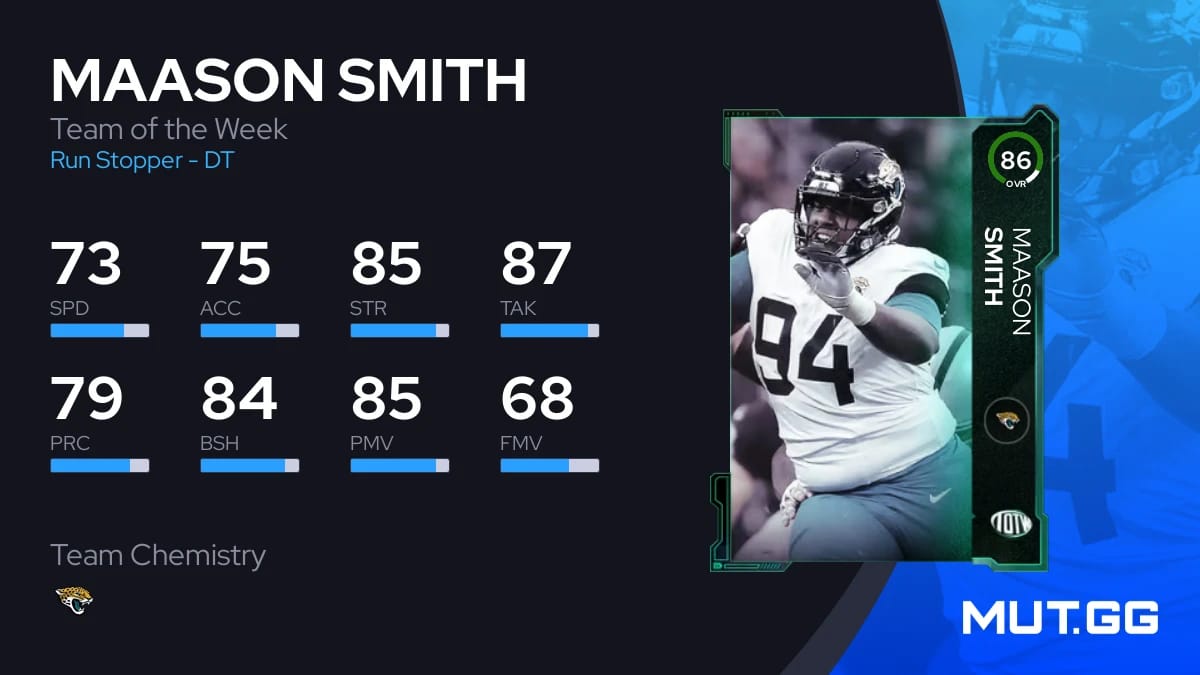 Maason Smith Team of the Week 86 OVR - Madden NFL 25 - MUT.GG