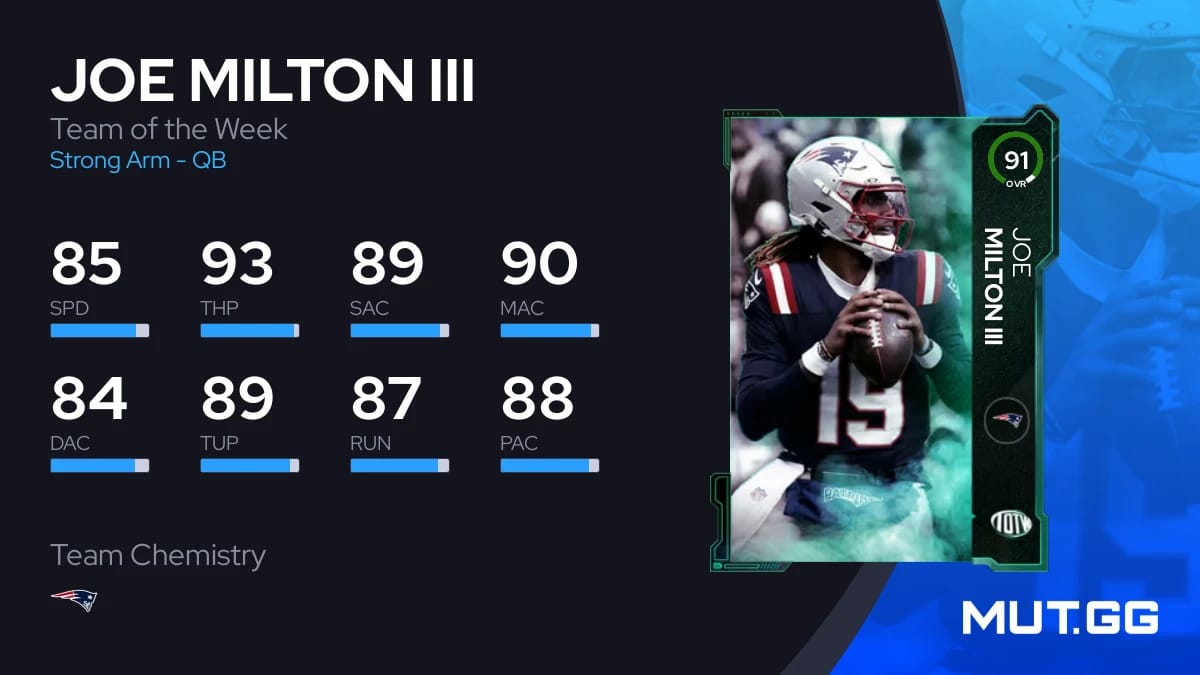 Joe Milton III Team of the Week 91 OVR - Madden NFL 25 - MUT.GG
