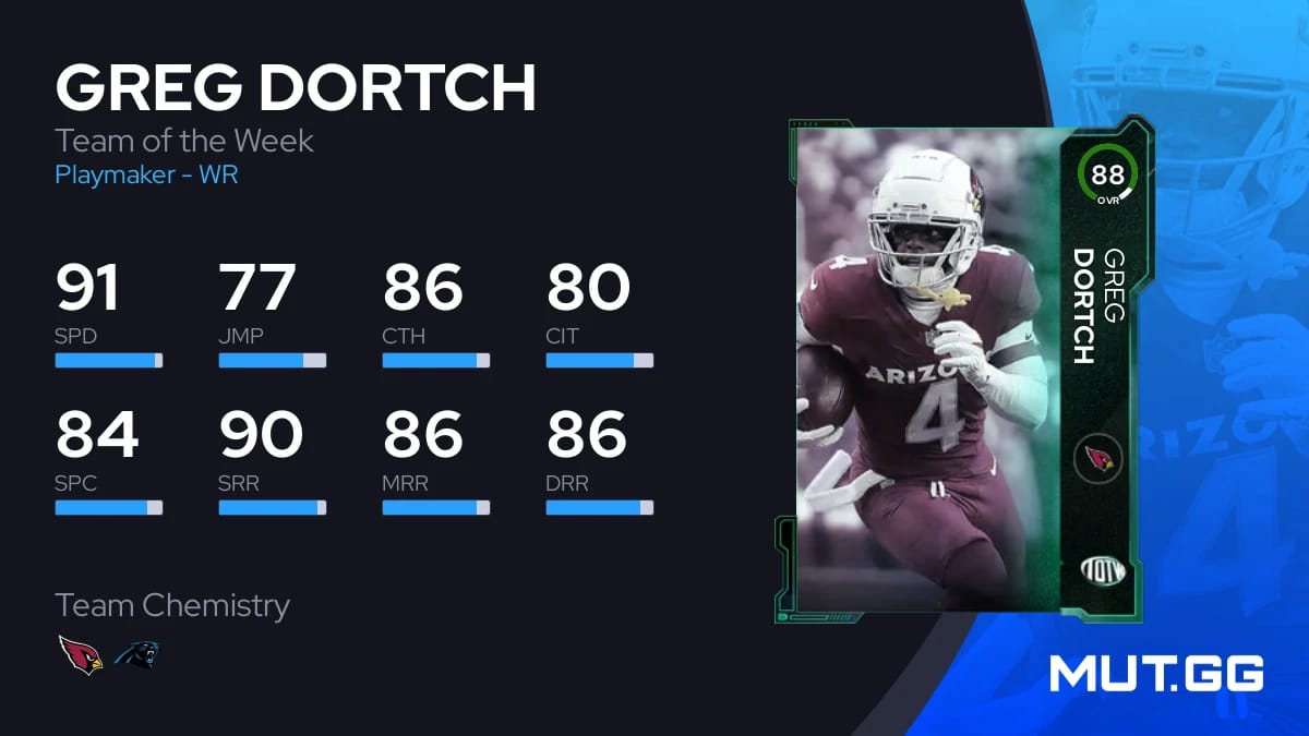 Greg Dortch Team of the Week 88 OVR - Madden NFL 25 - MUT.GG