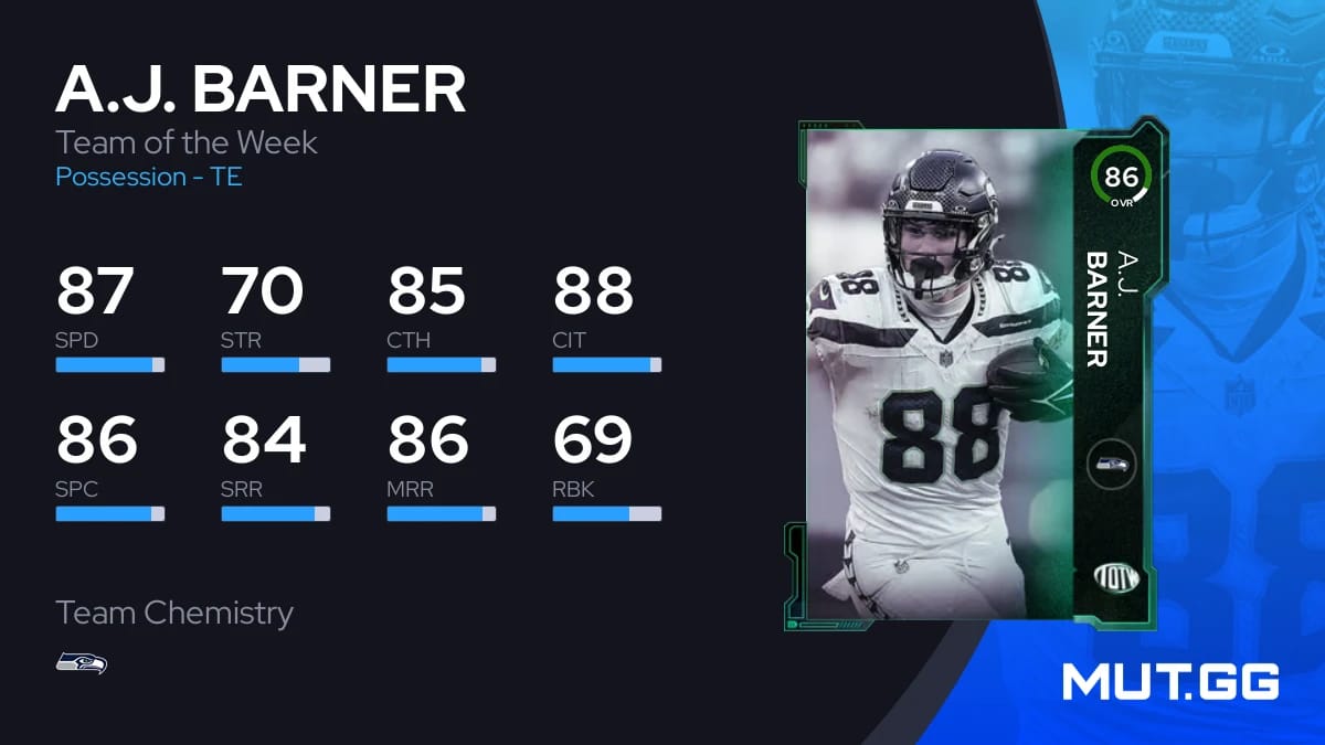 A.J. Barner Team of the Week 86 OVR - Madden NFL 25 - MUT.GG