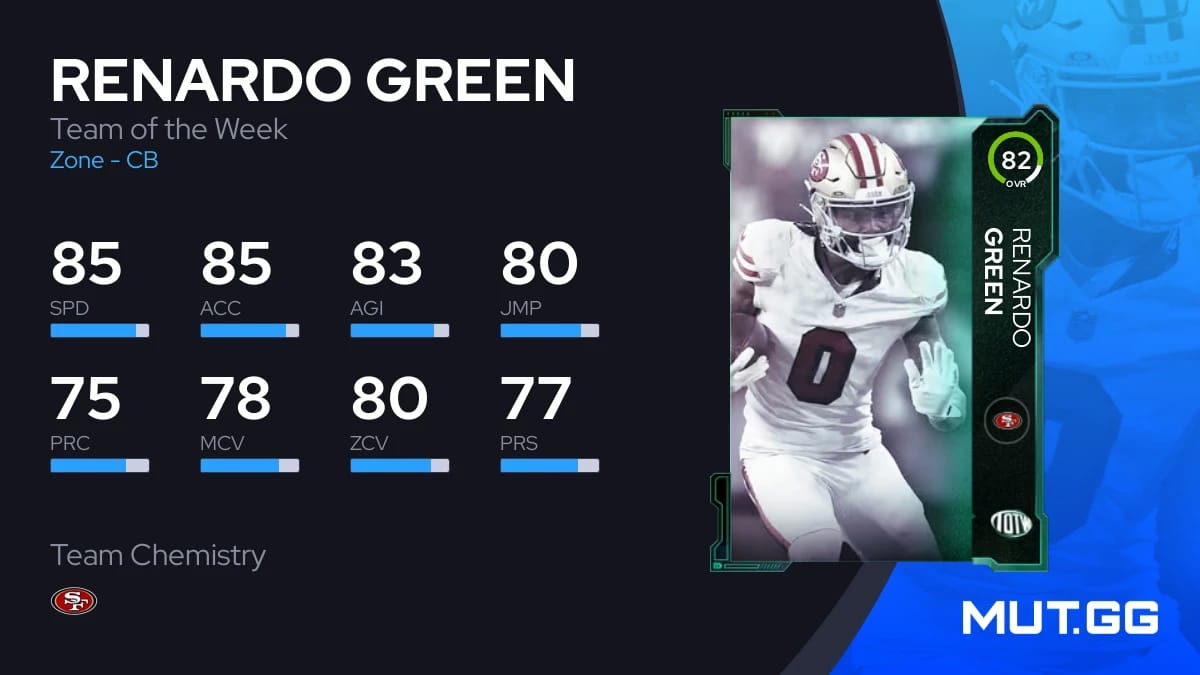 Renardo Green Team of the Week 82 OVR - Madden NFL 25 - MUT.GG