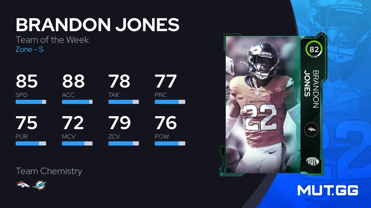 Brandon Jones Team of the Week 82 OVR - Madden NFL 25 - MUT.GG