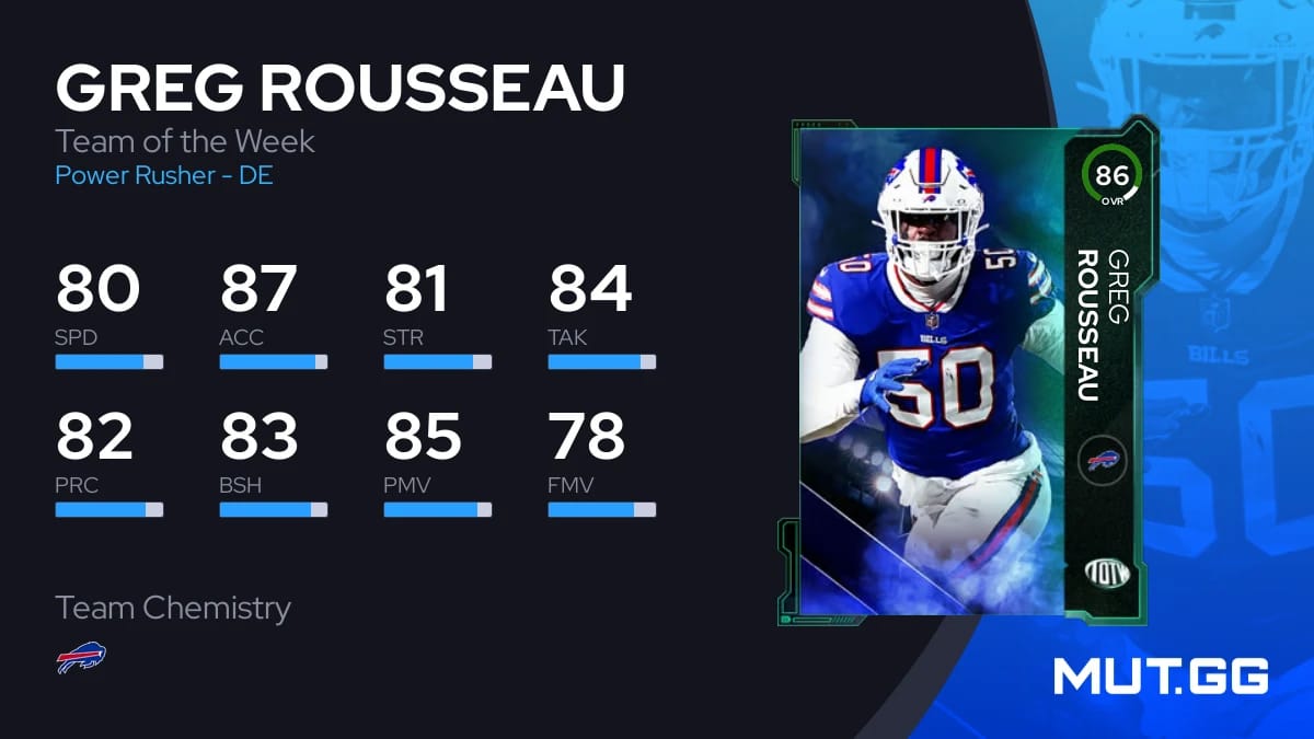 Greg Rousseau Team of the Week 86 OVR - Madden NFL 25 - MUT.GG