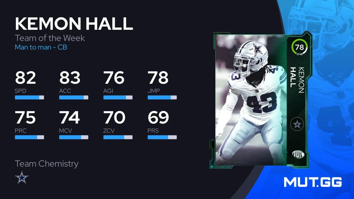Kemon Hall Team of the Week 78 OVR - Madden NFL 25 - MUT.GG