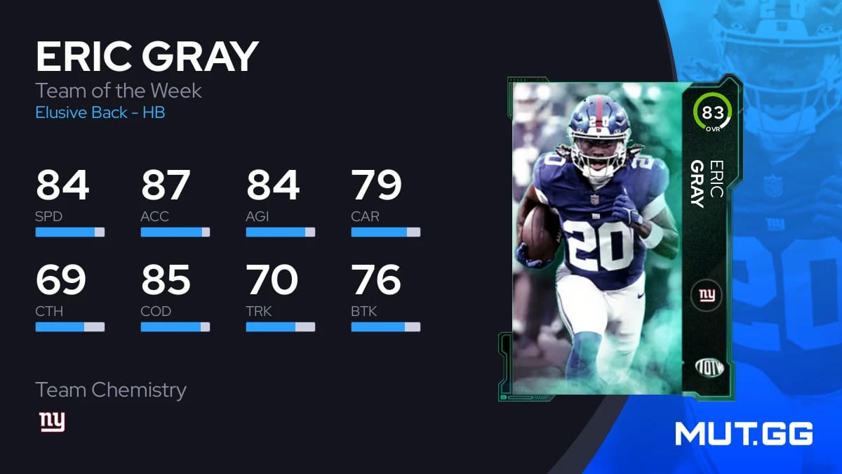 Eric Gray Team of the Week 83 OVR - Madden NFL 25 - MUT.GG