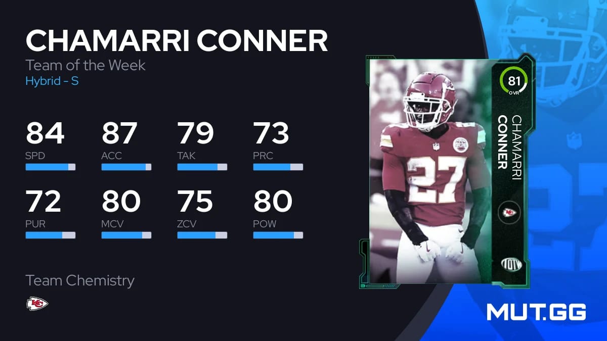 Chamarri Conner Team of the Week 81 OVR - Madden NFL 25 - MUT.GG