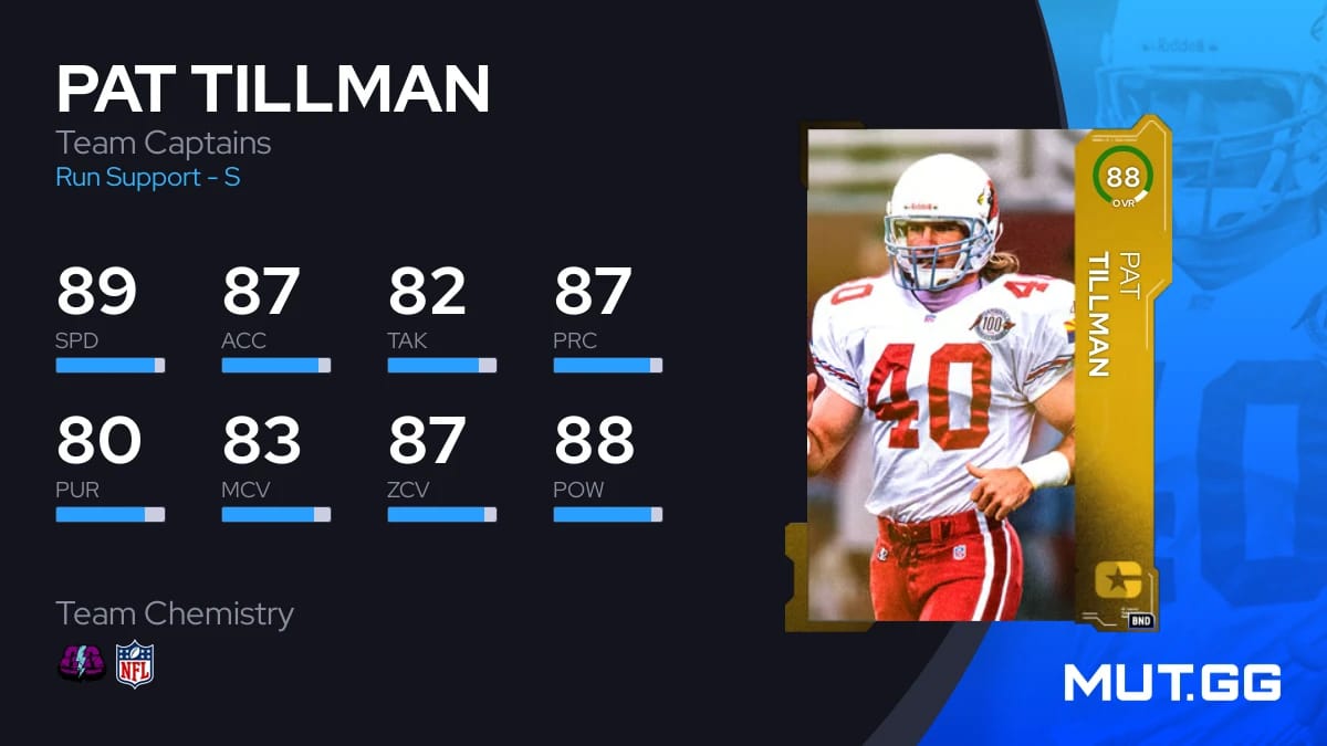 Pat Tillman Team Captains 78 OVR - Madden NFL 25 - MUT.GG