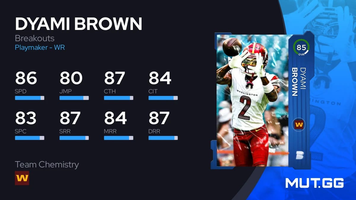 Dyami Brown Breakouts 85 OVR - Madden NFL 25 - MUT.GG