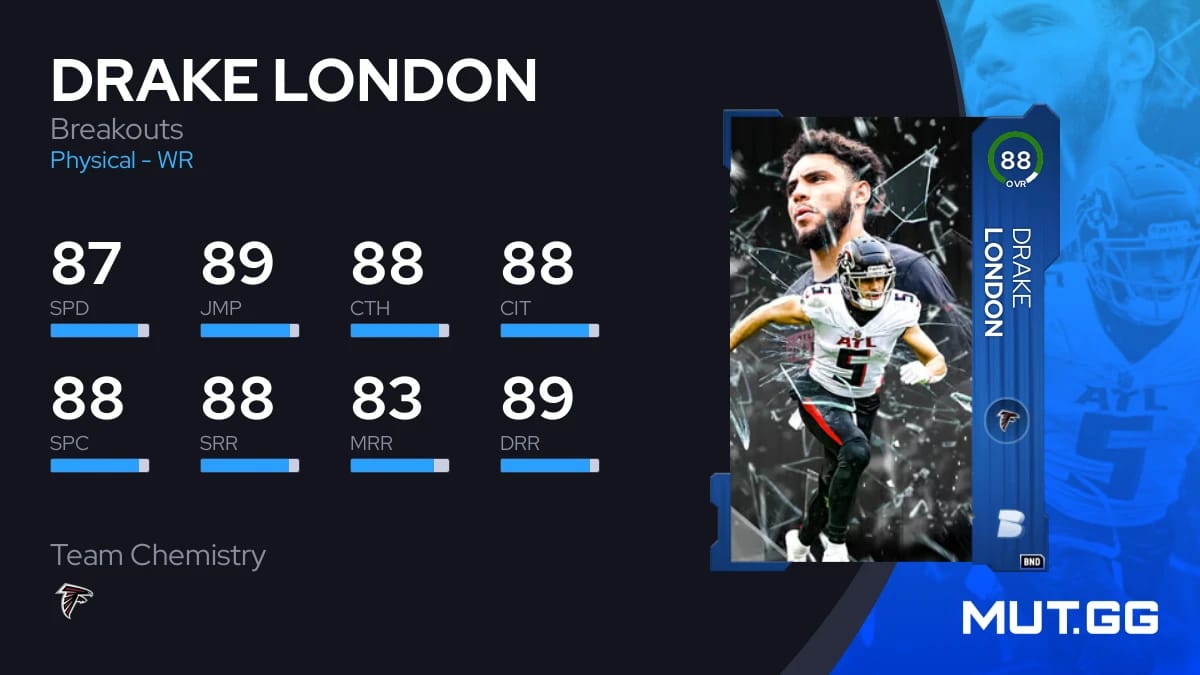 Drake London Breakouts 82 OVR - Madden NFL 25 - MUT.GG