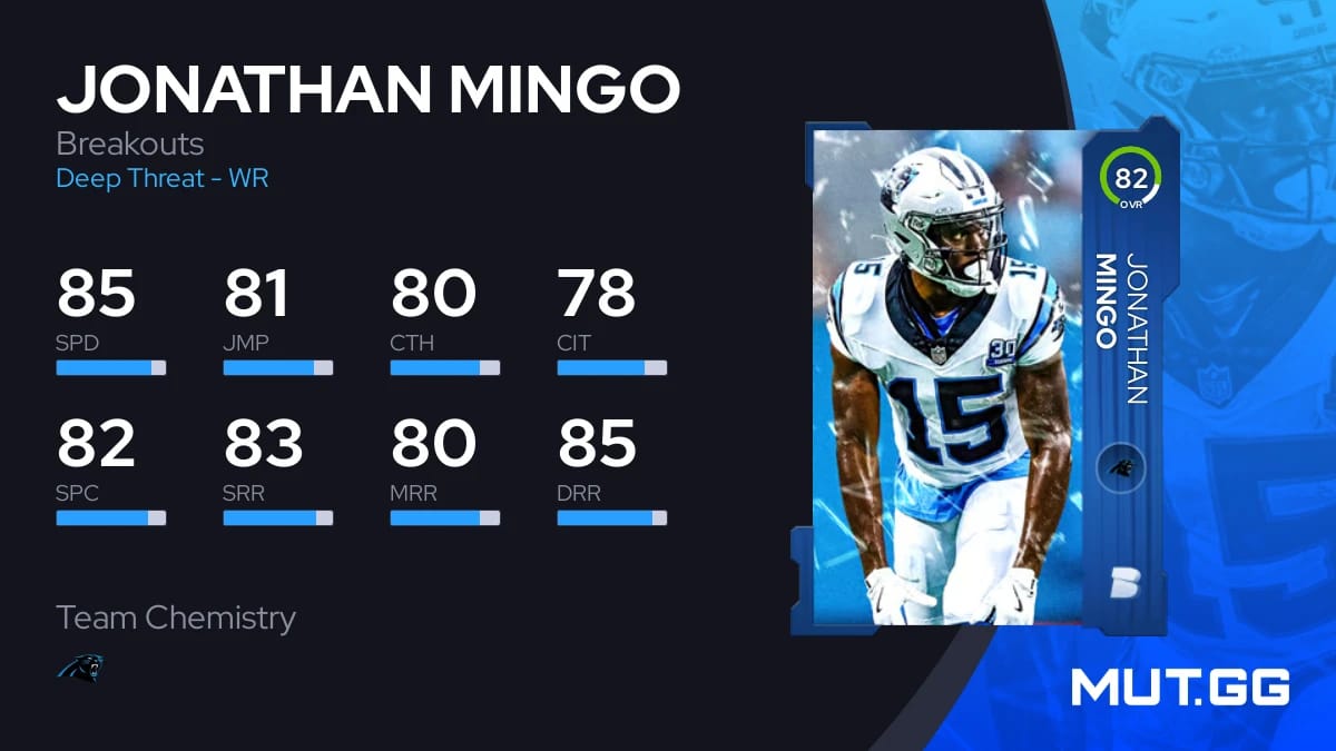 Jonathan Mingo Breakouts 82 OVR - Madden NFL 25 - MUT.GG
