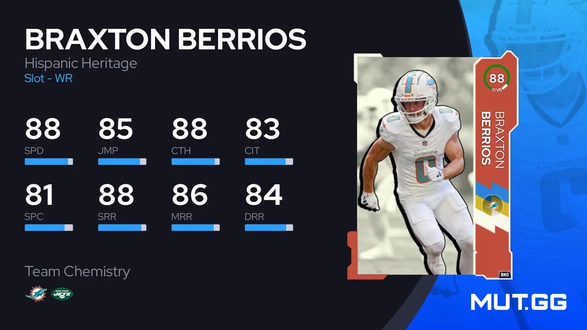Braxton Berrios Hispanic Heritage 88 OVR - Madden NFL 25 - MUT.GG