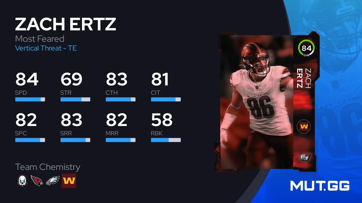 Zach Ertz Most Feared 84 OVR - Madden NFL 25 - MUT.GG