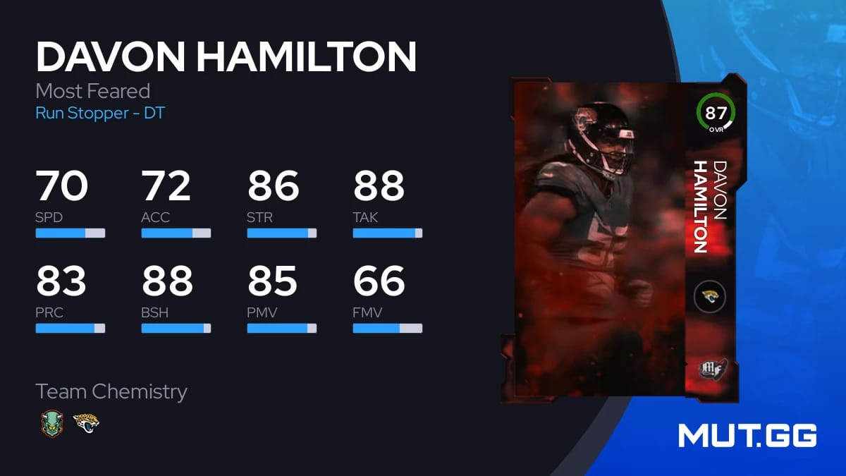 DaVon Hamilton Most Feared 87 OVR - Madden NFL 25 - MUT.GG