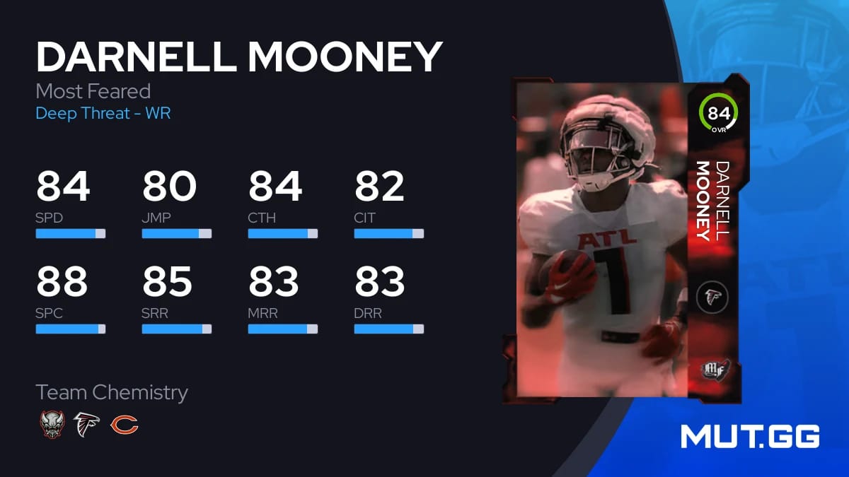 Darnell Mooney Most Feared 84 OVR - Madden NFL 25 - MUT.GG