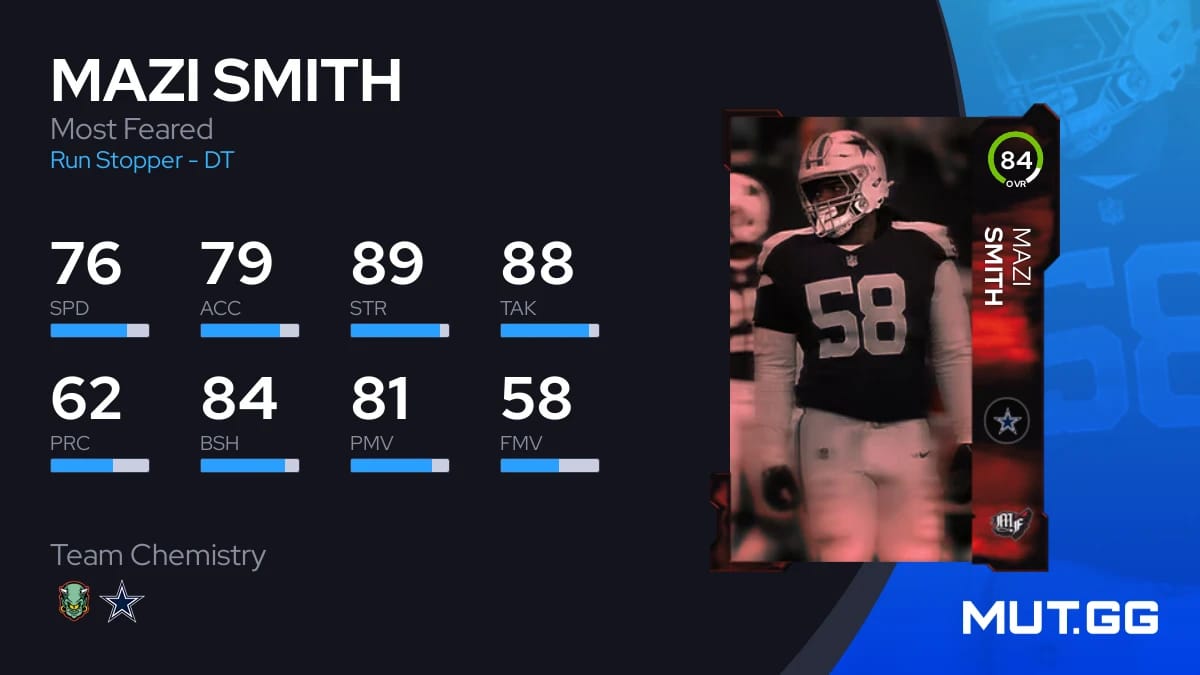 Mazi Smith Most Feared 84 OVR - Madden NFL 25 - MUT.GG