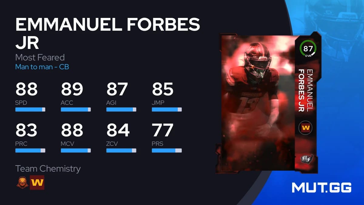 Emmanuel Forbes Jr Most Feared 87 OVR - Madden NFL 25 - MUT.GG