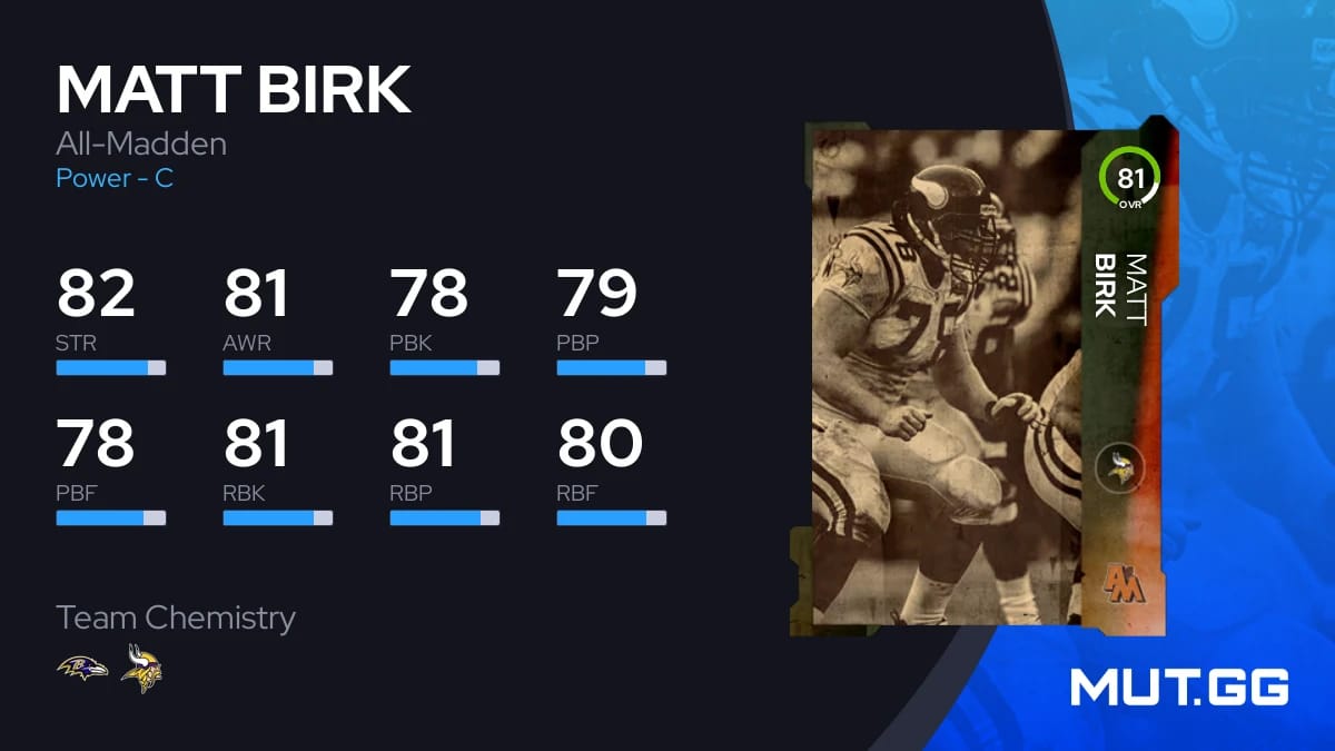 Matt Birk All-Madden 81 OVR - Madden NFL 25 - MUT.GG