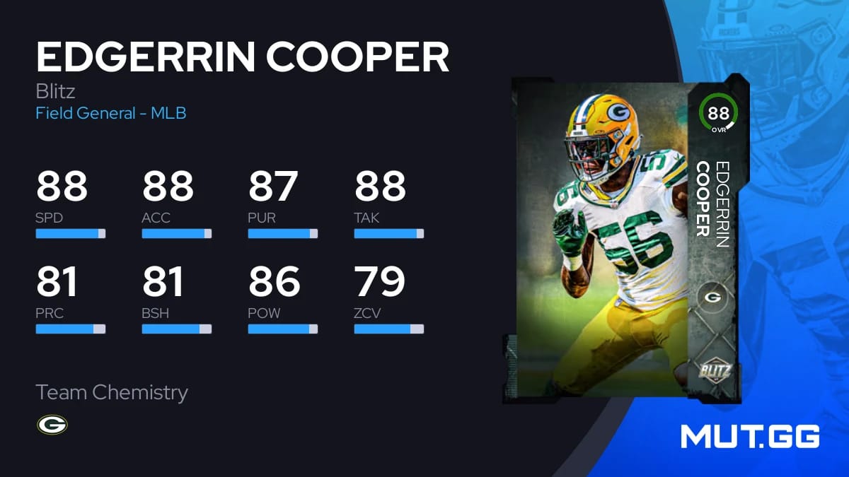Edgerrin Cooper Blitz 88 OVR - Madden NFL 25 - MUT.GG