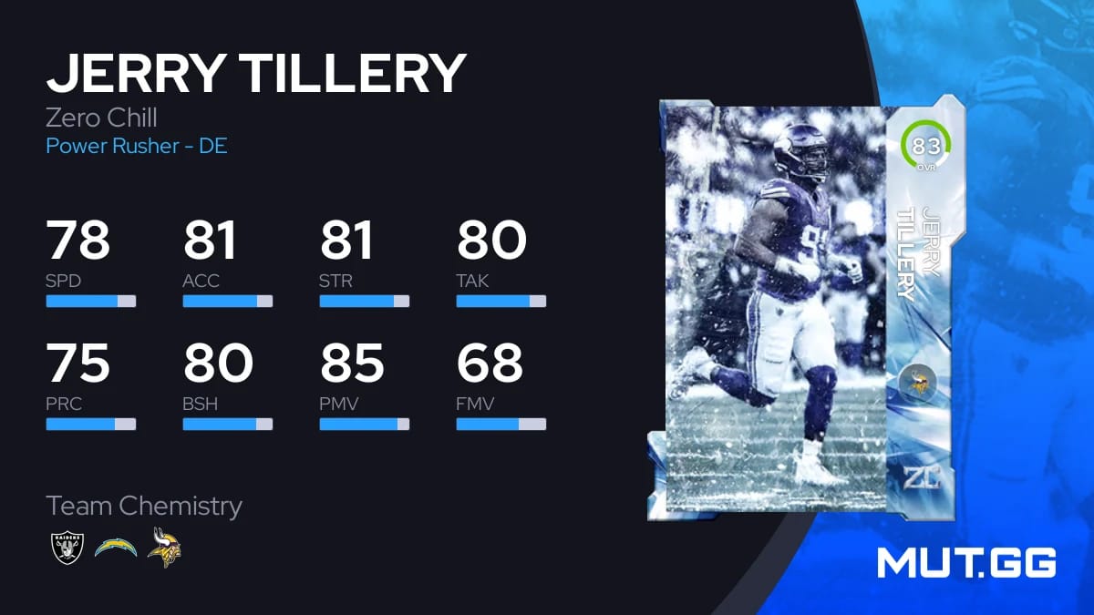 Jerry Tillery Zero Chill 83 OVR - Madden NFL 25 - MUT.GG