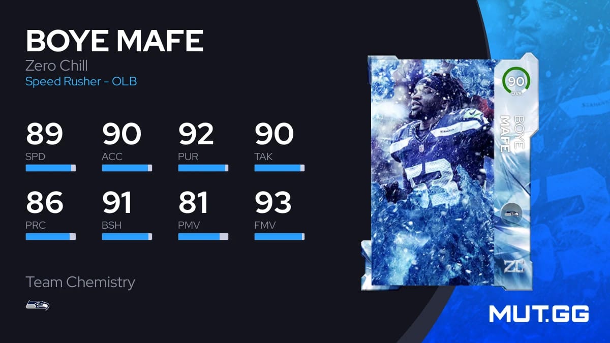 Boye Mafe Zero Chill 90 OVR - Madden NFL 25 - MUT.GG