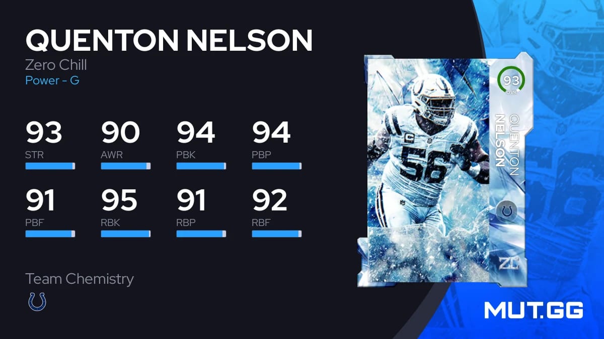 Quenton Nelson Zero Chill 93 OVR - Madden NFL 25 - MUT.GG