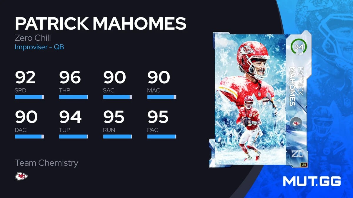 Patrick Mahomes Zero Chill 94 OVR - Madden NFL 25 - MUT.GG