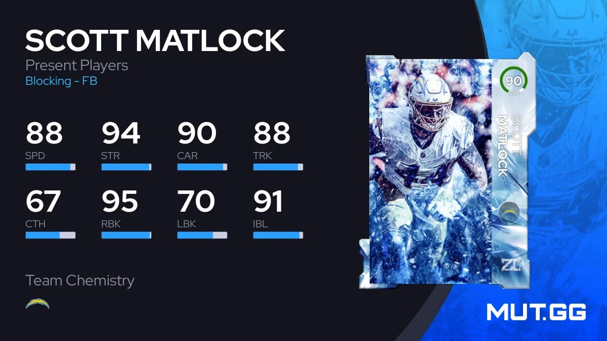 Scott Matlock Present Players 90 OVR - Madden NFL 25 - MUT.GG